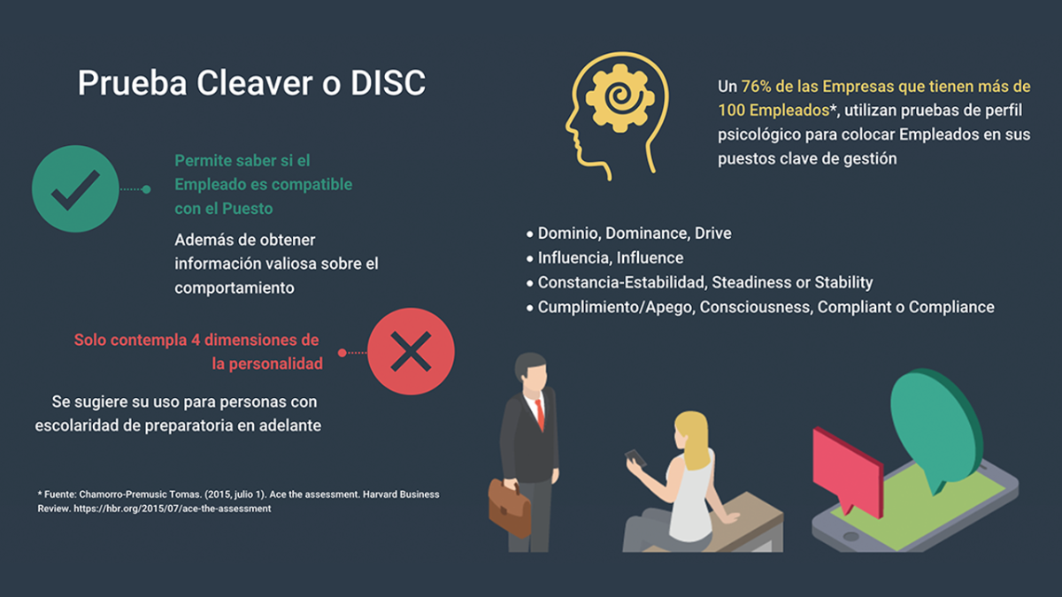 Prueba Cleaver, elabora tu test gratis | IntegriApps