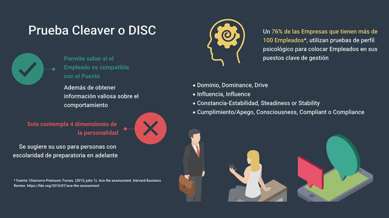 Prueba Cleaver, elabora tu test gratis | IntegriApps